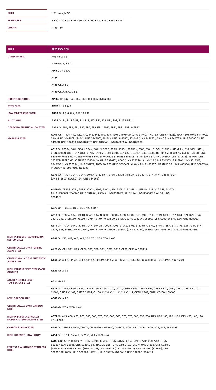 Pipes – Multi Steel Industries